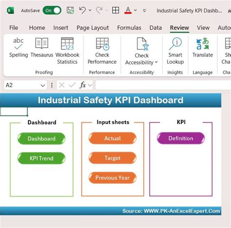 Industrial Safety Kpi Dashboard In Excel Pk An Excel Expert