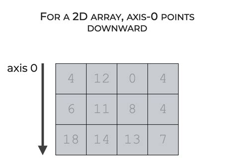 Numpy Split Array Along Axis Wilbert Apodacas Division Worksheets