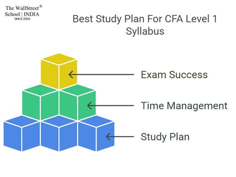 Cfa Level 1 Syllabus A Quick Guide I The Wallstreet School