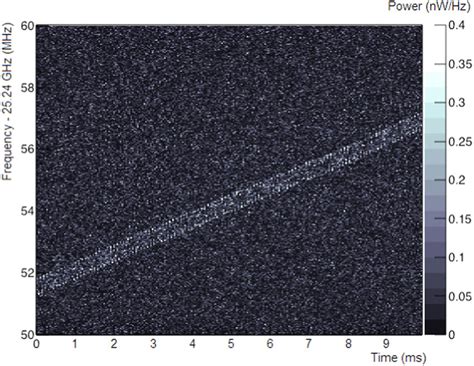 Close Examination Of A Spectrogram With A Sideband Signal The