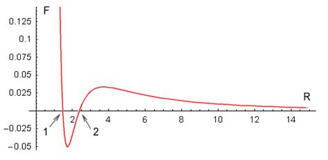 Strong Nuclear Force Diagram