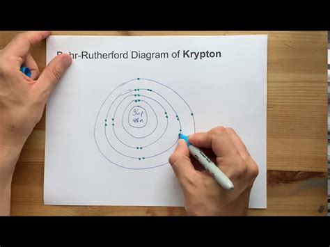 Atomic Structure Of Krypton