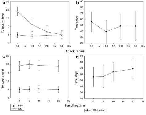 Searching Tactic Components In Clumped Pattern Means Of 100
