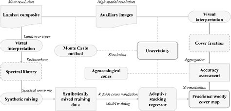 Figure 1 From An Adaptive Stacking Regressor With A Self Iterative