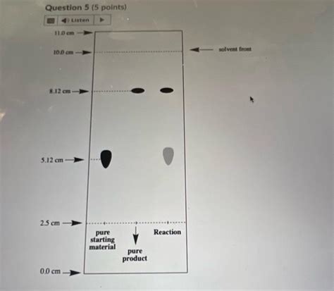Solved The Tlc Shown Above Similar To The Silica Sio2 Tlc
