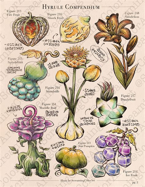 Hyrule Compendium Tears Of The Kingdom Breath Of The Wild Embossed Botanical Print Etsy