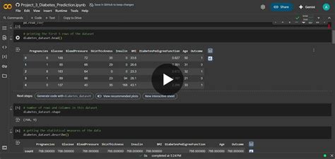 Machinelearning Python Datascience Diabetesprediction Systemtron Ahmed Khan