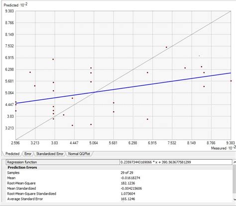 Is There Any Option To Improve Model Performance For Spatial