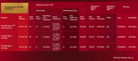 Qualcomm Snapdragon X2 Elite Extreme Pictured With On Package Lpddr5x