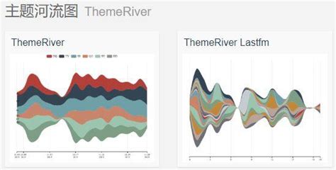 5个可视化工具，超过百种可视化图表 知乎