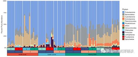 R语言ggplot2复现论文中图表 多重柱状注释图详细教程 知乎