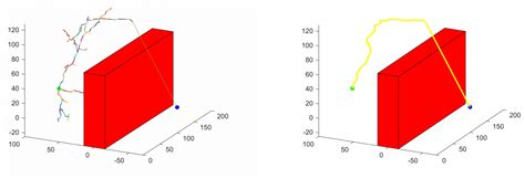 Time Optimal Trajectory Planning For A Six Degree Of Freedom Manipulator A Method Integrating