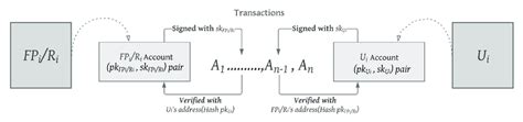 End To End Authentication Trust Download Scientific Diagram
