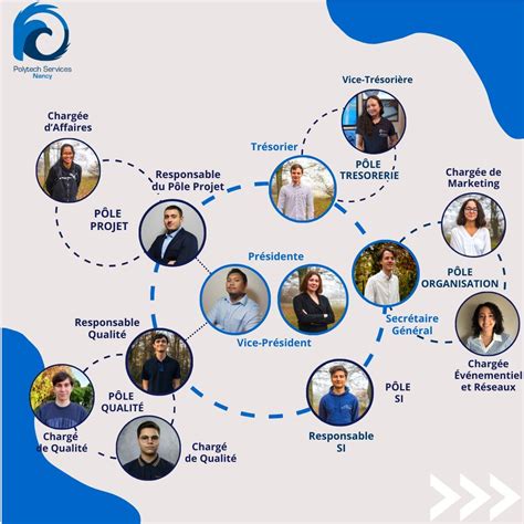 Polytech Services Nancy Sur Linkedin Nouveau Mandat ⭐ Depuis Le