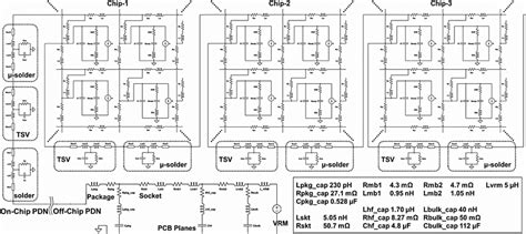 Scheme Of Full Pdn Equivalent Circuit Model The On Chip Pdn Uses A Download Scientific Diagram