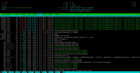 Perform Analysis Of My Light Node By Mehmet Salih Kaya Medium