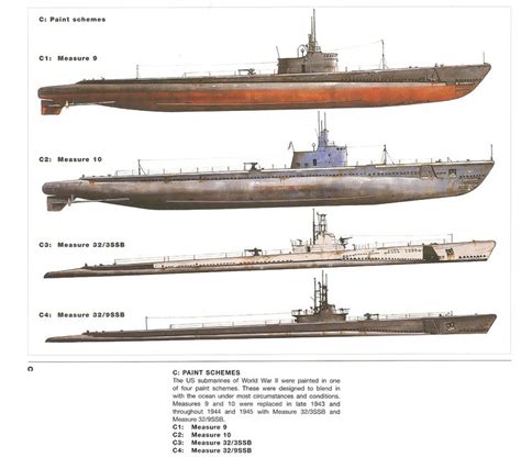 Balao Class Submarine 1942 Naval Encyclopedia