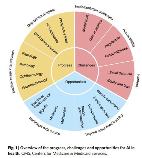 What Is The Difference Between Models Modality And Modularity In Ai