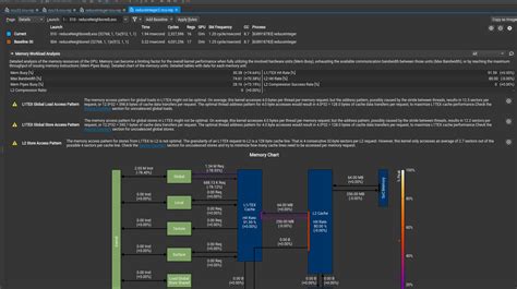 Nsight Compute示例1 总览 奔跑的ic