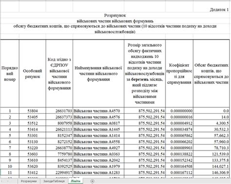 Menace Unleashed Excel File Deploys Cobalt Strike At Ukraine