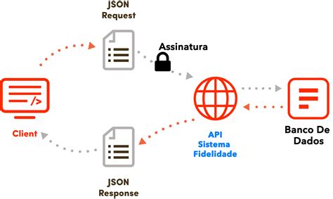 Porque Usar Swagger Na Sua Api Api é O Acrônimo De Application By