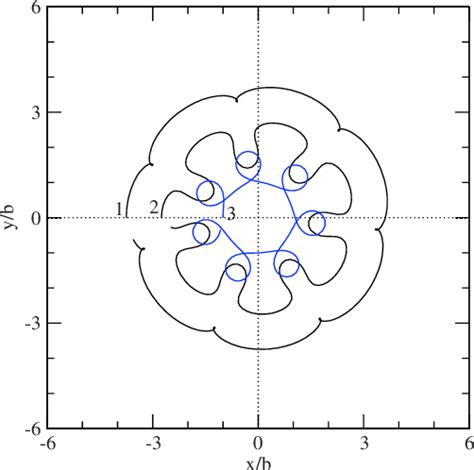 Color Online Trajectories Of Three Vortices In Bounded Quasiperiodic Download Scientific