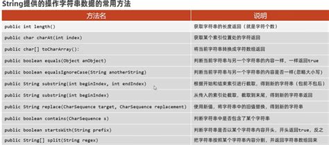 Java08 常用api Csdn博客