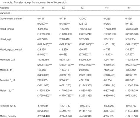 random effect tobit regressionsdependent download table