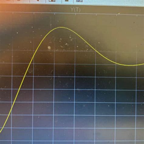 Eldho Joseph University Of Canberra Canberra Department Of