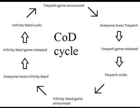 The Cycle Continues Rmodernwarfareiii The Cycle Continues Rmodernwarfareiii