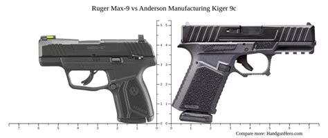Ruger Max 9 Vs Anderson Manufacturing Kiger 9c Size Comparison