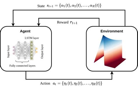 Omer San On Linkedin Machinelearning Fluiddynamics Cfd Datascience