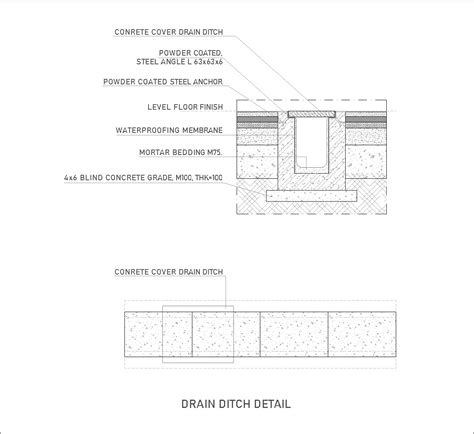 Drain Ditch Dwg Cad Detail Free Download
