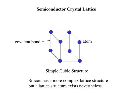 Ppt Basic Fundamentals Of Solar Cell Semiconductor Physics Powerpoint