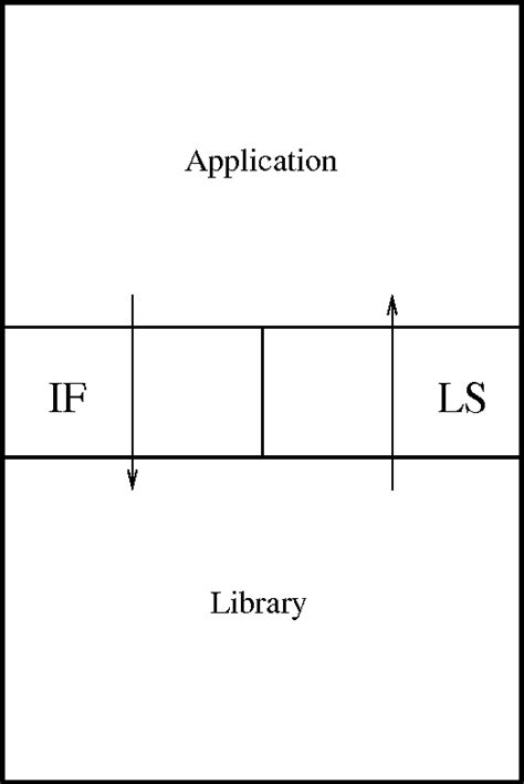Figure 11 From Tkk Reports In Information And Computer Science Interface Specification Methods