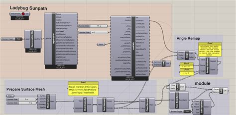 Grasshopper Techniques Form And Performance