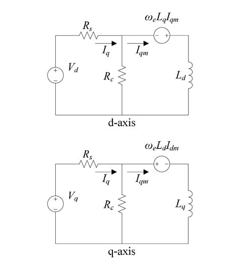Equivalent Circuits Of Synrm Considering Iron Losses In The Rotor
