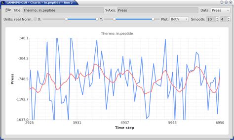 4 Monitoring Lammps Output — Lammps Gui Documentation