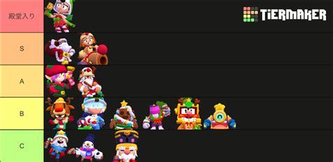 Brawl Stars All Skins July 2026 Tier List Community Rankings