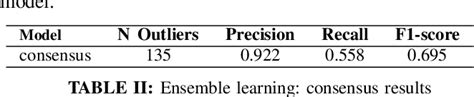 Figure 1 From Unsupervised Anomaly Detection In Data Quality Control
