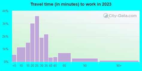 85020 Zip Code Phoenix Arizona Profile Homes Apartments Schools Population Income