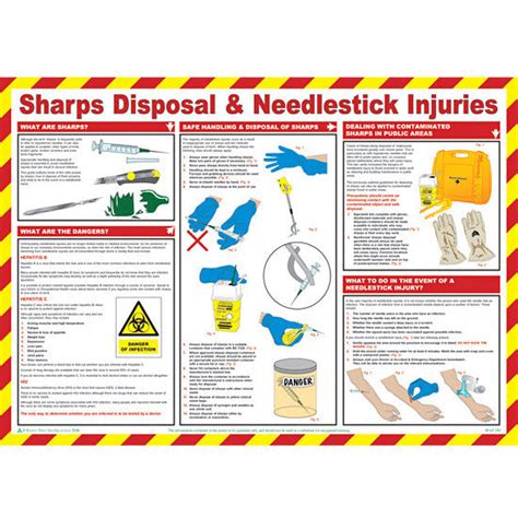 Sharps Disposal And Needlestick Injuries Guidance Poster