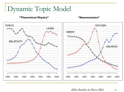 Bayesian Generative Modeling Ppt Download