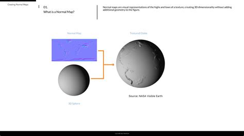 Sphere Normal Maps