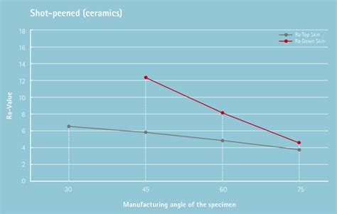 Pds Eos Stainlesssteel 17 4ph Eos M 290 I 40 µm Eos Gmbh