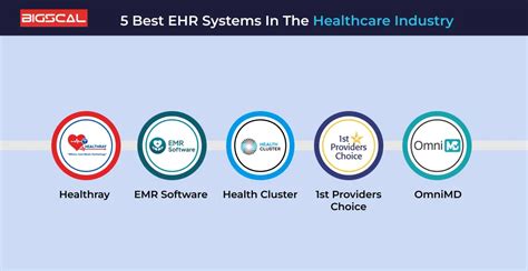 Top Ehr Systems For Revenue Growth In Healthcare