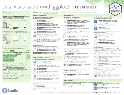 2 New Messages Data Visualization Data Science Cheat Sheets