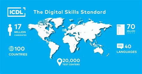Icdl Digitalproficiency Icdl Africa