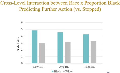 Social Science Perspectives On Systemic Racism Social Science