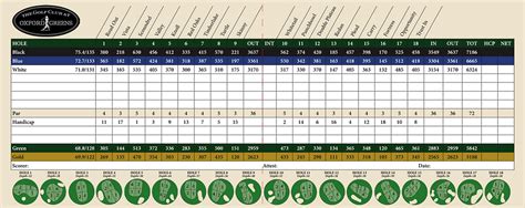 Ct Golf Oxford Greens